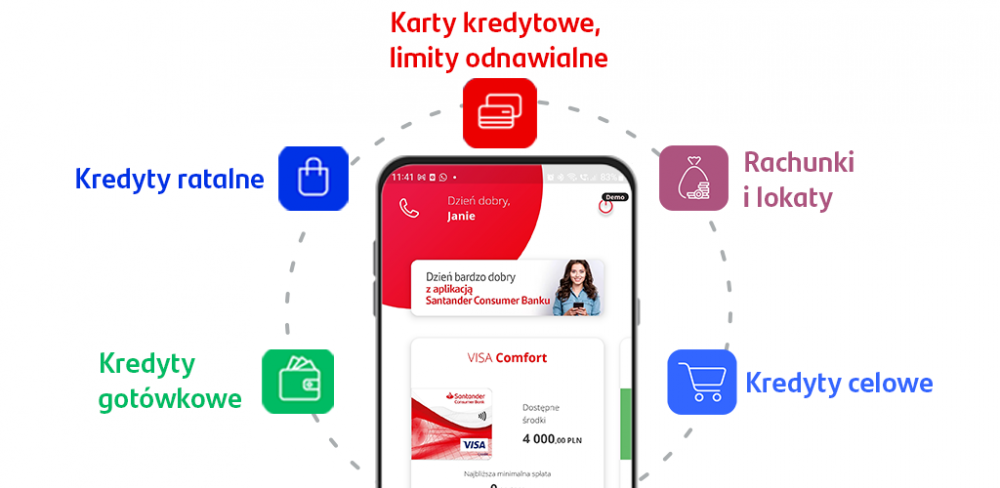 Karta kredytowa Visa Castorama - Skorzystaj z oferty już Teraz!